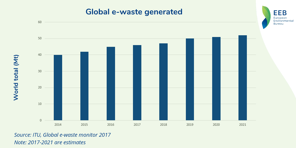 EU to deny citizens longer-lasting and repairable popular consumer ...