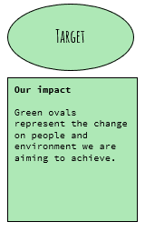 Green - EEB - The European Environmental Bureau