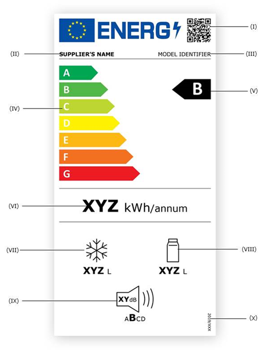 Newly approved energy labels can transform the way we shop - EEB - The ...