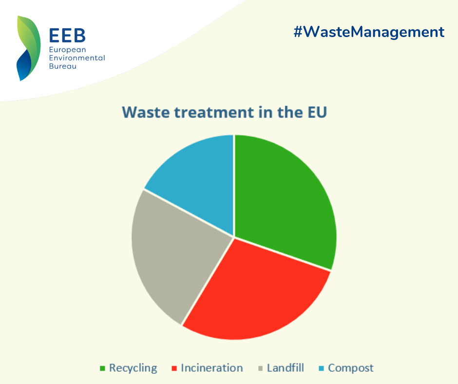 Waste Prevention - EEB - The European Environmental Bureau Waste Prevention - EEB - The European Environmental Bureau