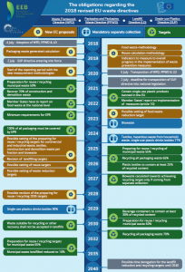 Waste Prevention - EEB - The European Environmental Bureau
