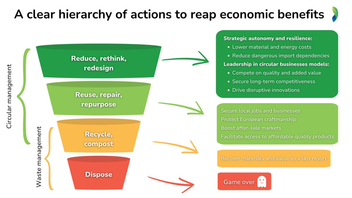 Prevention is better than cure: how circularity can put Europe ahead of ...